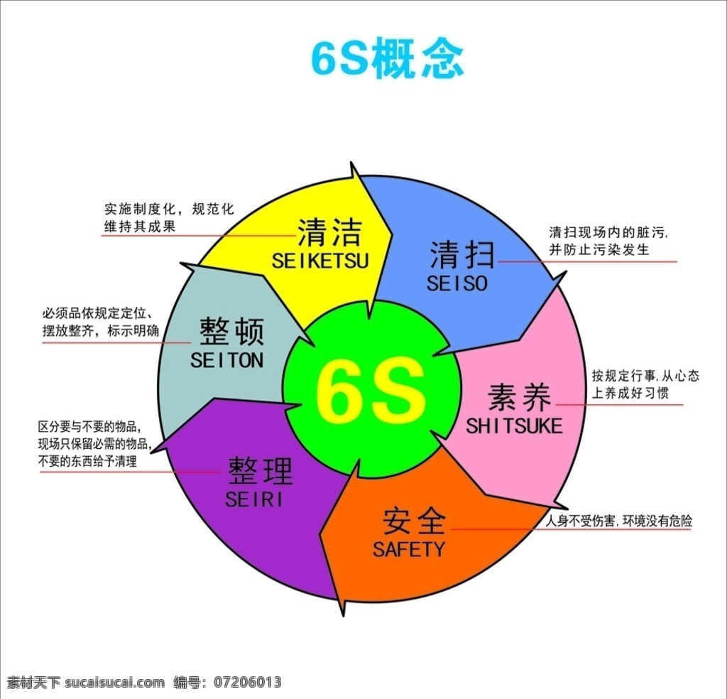 6S概念素材图片下载-素材编号07206013-素材天下图库